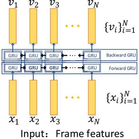 The Structure Of Input Module Download Scientific Diagram