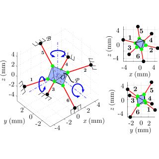Synthesis Method For The Design Of Variable Stiffness Components Using Prestressed Singular
