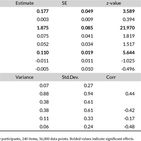 results of experiment 2 memory test note experiment 2 accuracy by