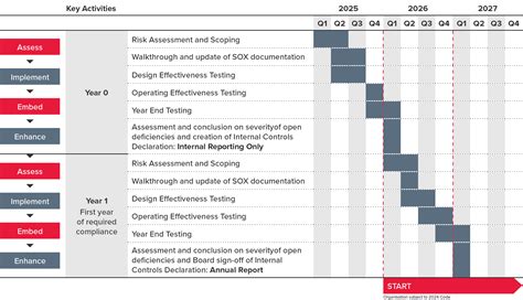 Sox Controls Checklist Sox Controls Checklist
