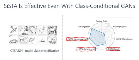 Sistatarget Aware Generative Augmentations For Single Shot Adaptation