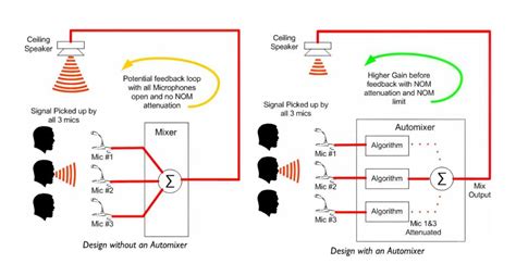 Audio Signal Processing A Deeper Understanding Of Sound Electronics