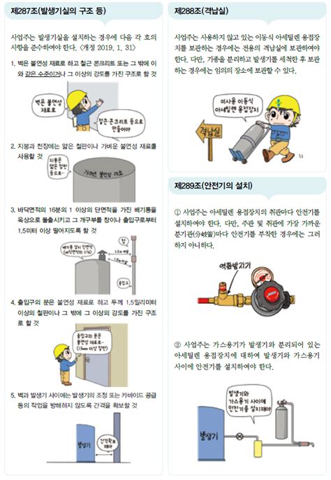 【안전기준】 폭발·화재 및 위험물누출에 의한 위험방지 ④ 네이버 포스트