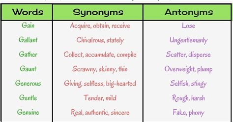 Synonyms Antonyms Homonyms And Homophones