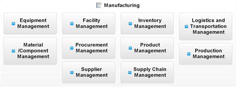Manufacturing Framework Business Architecture Info Daniel Lambert M Sc