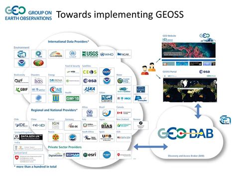 gci requirements and geoss portal functionalities ppt download