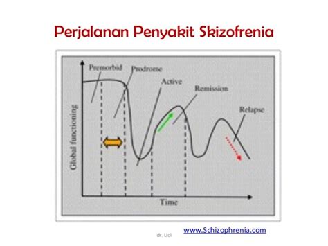 Rehabilitasi Psikososial Untuk Skizofrenia