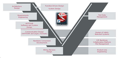 浅谈PREEvision数字化架构开发 知乎