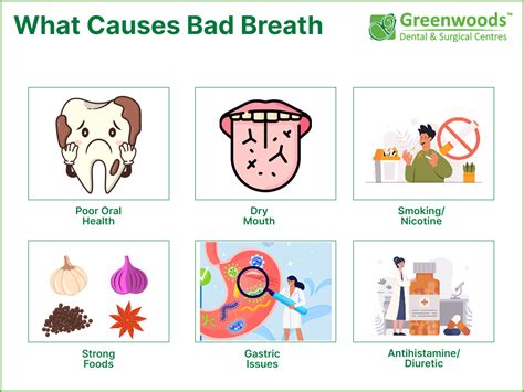 What Causes Bad Breath And How To Cure It Greenwoods Dental