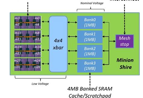 Tsmc Wikichip Fuse