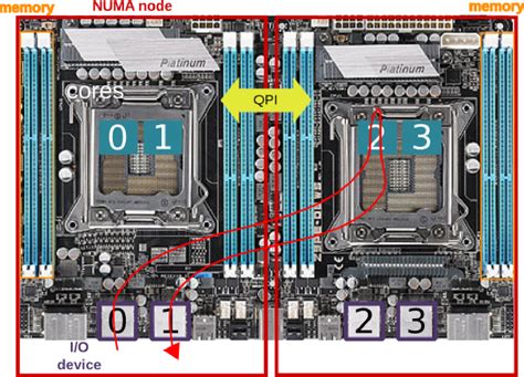 Figure 26 From Nfv Reference Architecture For Deployment Of Mobile Networks Semantic Scholar