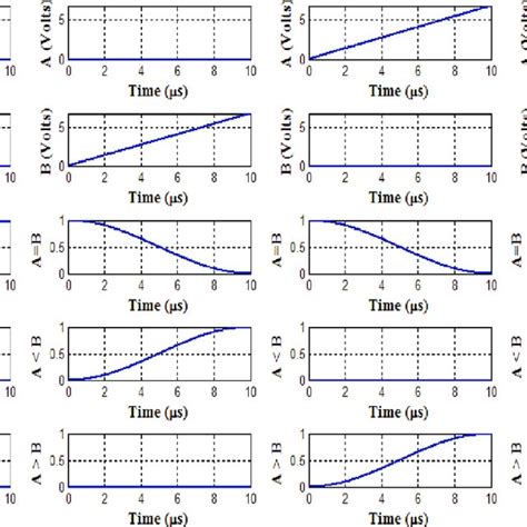 Simulation Result Of The 1 Bit Magnitude Comparator Download Scientific Diagram