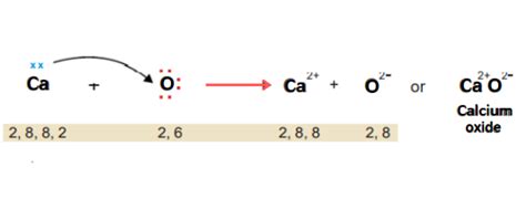 Ionic Bond Definition Properties Conditions Factors And Examples
