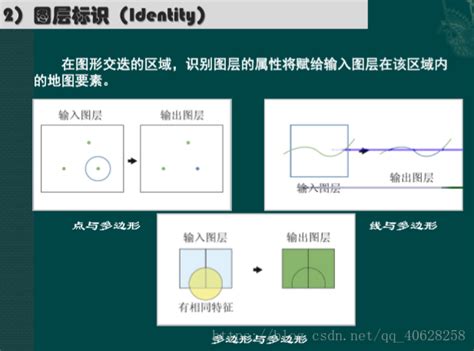 【arcgis空間分析】疊置分析（易混工具使用） 程式人生