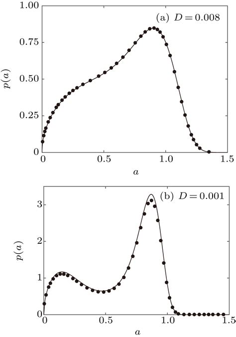 Stochastic Bifurcations Of Generalized Duffingvan Der Pol System With Fractional Derivative