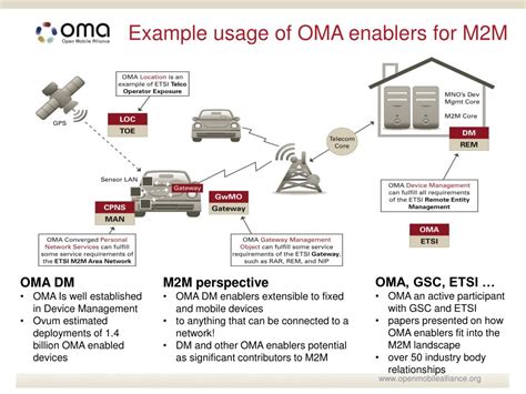 ppt oma overview and m2m related activities presentation to onem2m