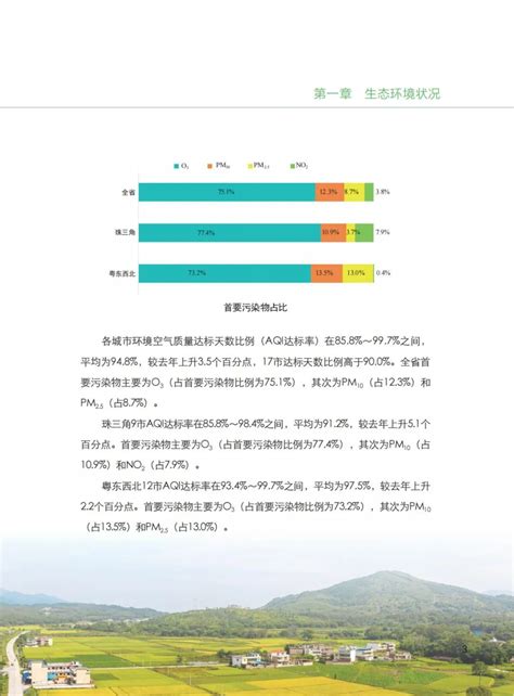 《2023年广东省生态环境状况公报》环境空气质量综合指数排名，汕尾、湛江和梅州位列前三