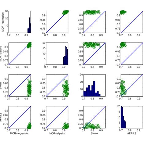 The Results Of The Trigonometric Experiments Download Scientific Diagram