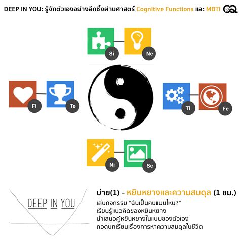 C2 Cafe And Community Deep In You ” ⬇️⬇️⬇️ ครั้งที่ 18 เวิร์คช็อปรู้จักตัวเองผ่าน Cognitive C2 Cafe And Community Deep In You ” ⬇️⬇️⬇️ ครั้งที่ 18 เวิร์คช็อปรู้จักตัวเองผ่าน Cognitive