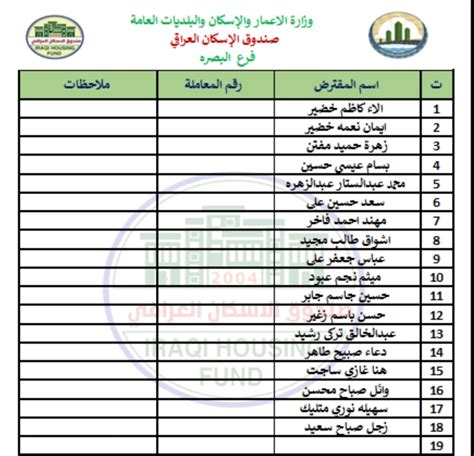 صندوق الاسكان فـرع البصرة Basra