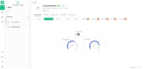 publish suhu dan kelembapan dari dht11 ke digital ocean node red dan