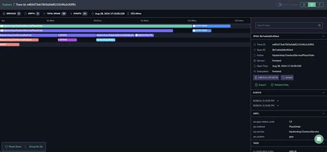 visualize traces coralogix docs