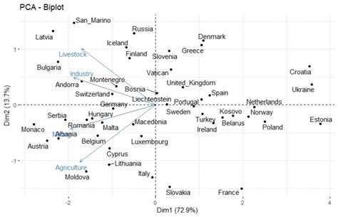 How To Visualize Multivariate Data Analysis Rcollab