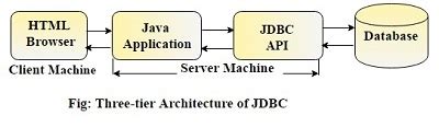 JDBC Tutorial