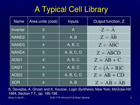 Elec Advanced Vlsi Design Spring Technology Mapping Ppt