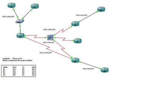 Nextgennetworking Eigrp Topology
