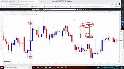 Basics Of Candlestick Patterns Youtube