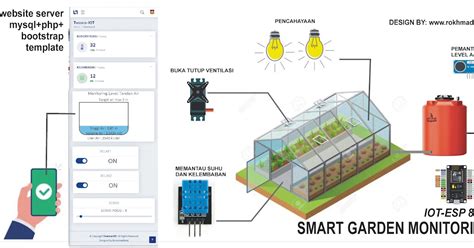 Smart Garden Monitoring Berbasis Iot Internet Of Things Dengan Esp 8266 Webserver Phpmysql