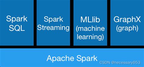 基于hadoop下的spark安装 hadopp中的spark安装 csdn博客