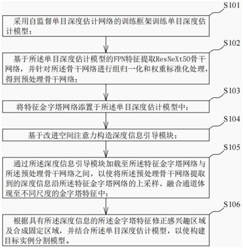 实例分割模型构建方法、系统、电子设备及存储介质与流程