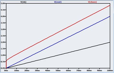 How To Buffer An Op Amp Output For Higher Current Part 1 Technical