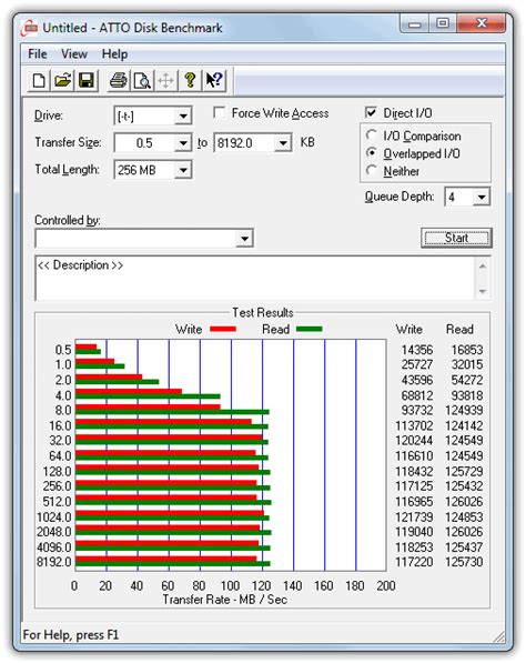 10 Free Tools To Check The Speed Of Your Usb Flash Drive
