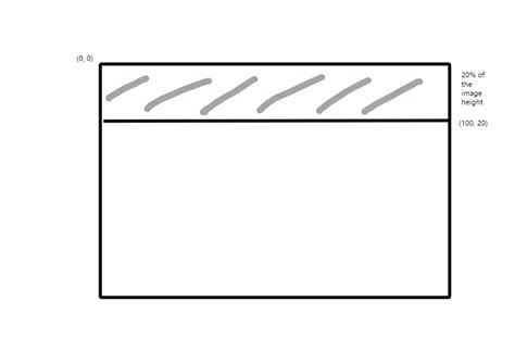 How To Scan Read Barcode From Image Target Regions In C Aspnet Core Winforms Wpf Windows