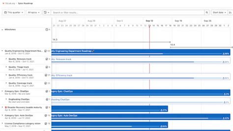 GitLab Project Management 2025 Agile Solutions For Modern Teams