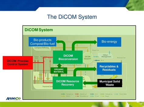 anaeco limited an overview ppt download