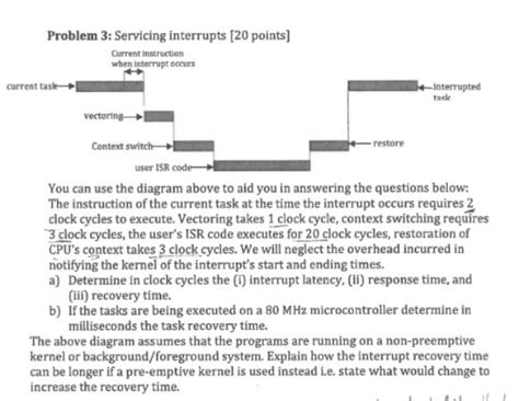 Solved Problem 3 Servicing Interrupts 20 Points Current