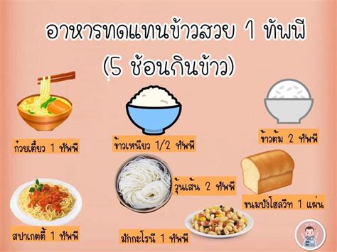 อาหารทดแทนข้าว 🍚🍙🍲🍛🍜🍝 เวลาลูกไม่กินข้าวด้วยความเป็นแม่กลัวลูกจะผอม กลัว