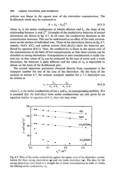 Molar Conductivity Limiting Big Chemical Encyclopedia