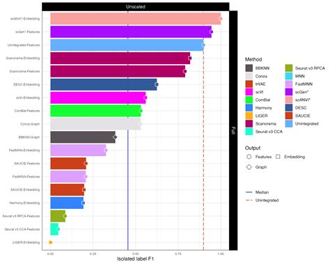 Atac Dataset Mouse Brain Atac Genes Large
