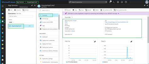 Build ASP NET Core Application With Angular Deploying