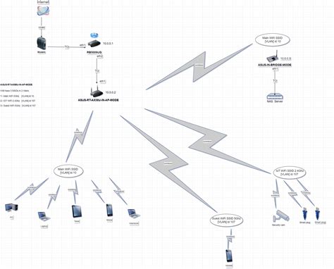 No Internet Guest Vlan Beginner Basics Mikrotik Community Forum