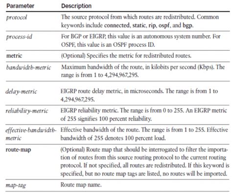 Ccnp Route Version 7 Chapter 4 Manipulating Routing Updates