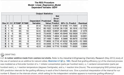 Solved The Reg Procedure Model Linearregressionmodel