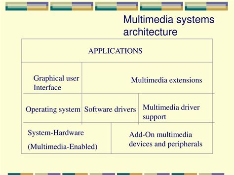 Ppt Multimedia Systems Design Powerpoint Presentation Free Download Id6414515