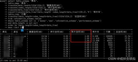 20mysql整改 表碎片整理mysql整理表碎片 不锁表 Csdn博客