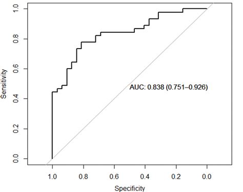 Feature Selection Of Motor Activity In Intervals Of Time With Genetics Algorithms For Depression